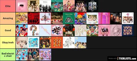 Twice Red Velvet And Blackpink Title Tracks Tier List
