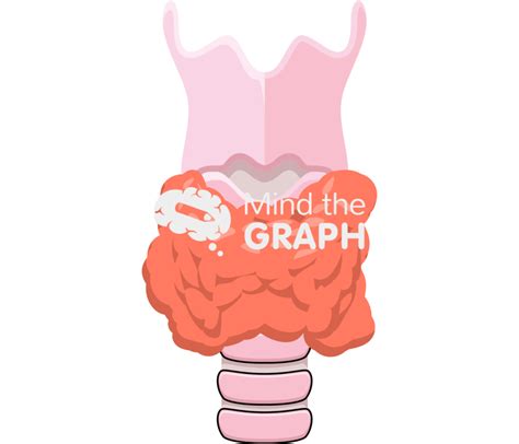 Free Hyperthyroidism Icons Symbols Pictures And Images Mind The Graph