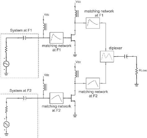 Figure 1 From A New Approach For Concurrent Dual Band If Digital Predistortion System Design