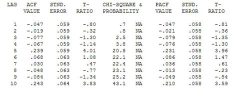 Forecasting Nonstationary Time Series Cross Validated