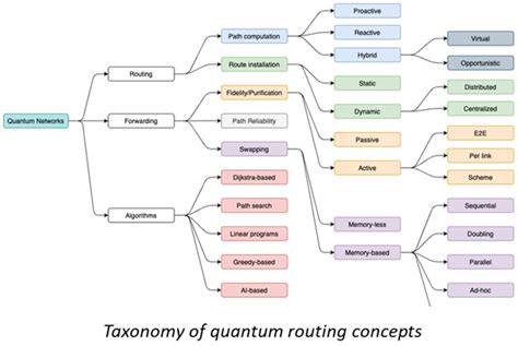 nist researchers publish comprehensive survey on entanglement routing