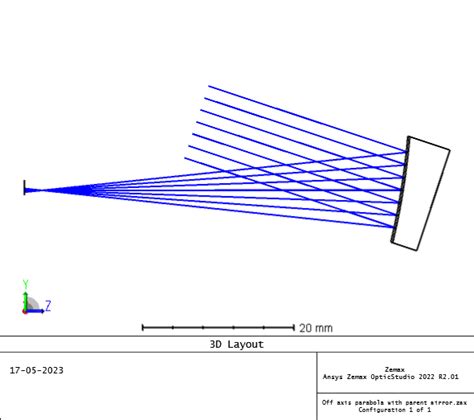 Off Axis Parabola Zemax Community