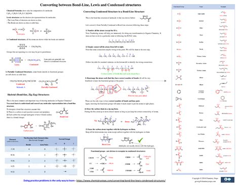 molecular representations 2 doing practice problems is the only way