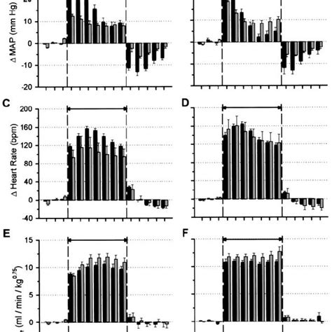 means Ϯ se difference scores calculated from the full phase data in