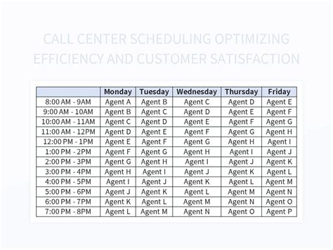 Call Center Scheduling Optimizing Efficiency And Customer Satisfaction
