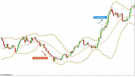 bollinger bands crypto trading 101 identifying the trend and making a