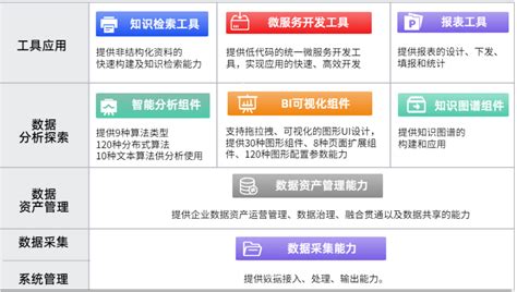 企业数据中台到底应该怎么建设落地？ 大数据行业资讯 美林数据