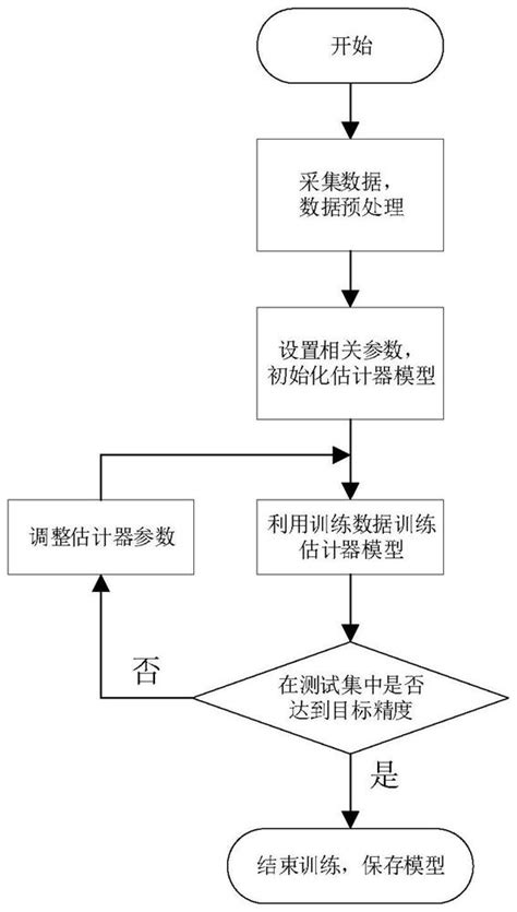 Aeroengine Dynamic Thrust Estimation Method Based On Echo State Network Eureka Patsnap