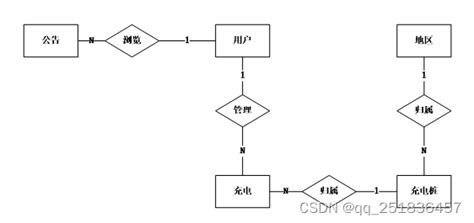 Java编程计算机网页项目java共享充电桩管理系统myeclipse开发mysql数据库web结构云快充电桩 Socket Java对接