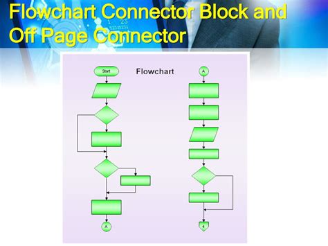 ` Structured Programming And Flowchart Ppt Download