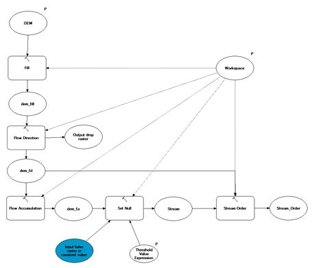 How Can I Add A Work Space To Model Builder Esri Community