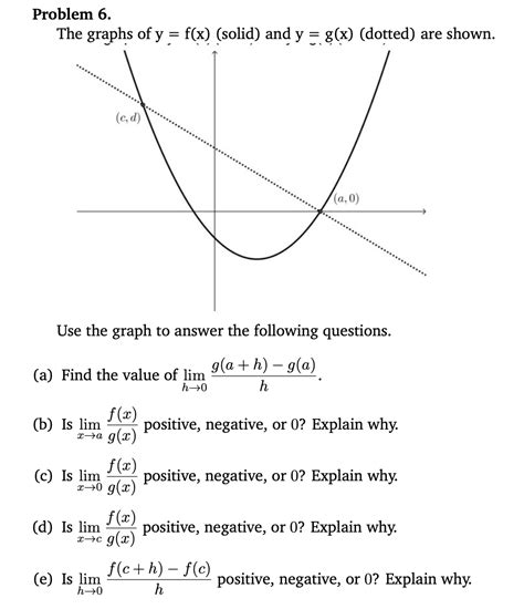 solved problem 6 the graphs of y f x solid and y g x