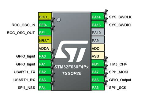 Stm32f0 Timer режим Pwm Stm и его аналоги Форум Electronix