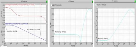 Gain And Phase Margin Of Error Amplifier Download Scientific Diagram