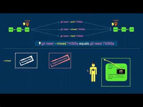Understanding The Differences Git Reset Soft Vs Hard