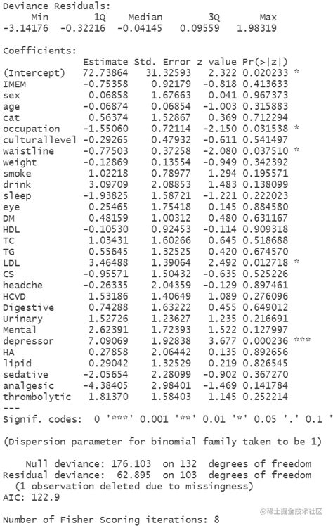 算法 R语言组lasso改进逻辑回归变量选择分析高血压、易感因素、2型糖尿病和ldl可视化 拓端数据 Segmentfault 思否