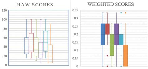 Subjective Workload Measurements Among Critical Care Nurses In A Greek Intensive Care Unit Of A