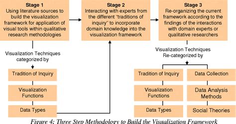figure 1 from building an exploratory visual analysis tool for