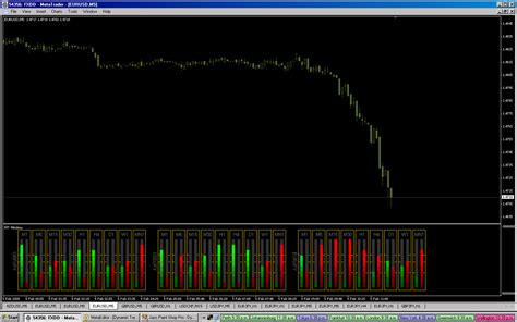 Multi Dynamic Trend Price Chart General MQL Programming Forum