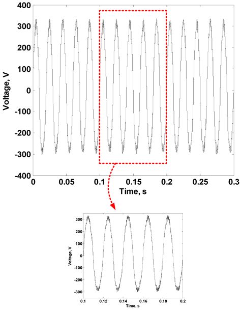 Energies Free Full Text A Proposed Three Phase Induction Motor Drive System Suitable For