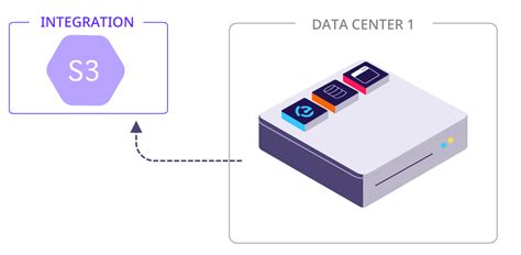 Cluster Configurations Enhance Documentation