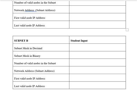 Design The Logical Topology • Configure The