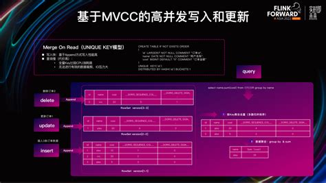 如何基于 apache doris 与 apache flink 快速构建极速易用的实时数仓 selectdb