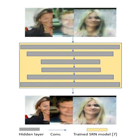 Blurred Face Image Restoration Running Our Trained Model On Inference Download Scientific Diagram