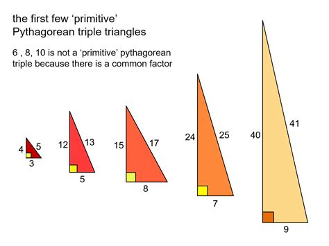 Pythagorean Triples Definition With Examples