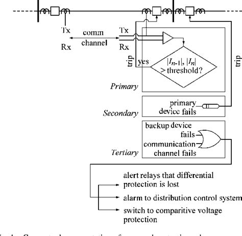 Figure 1 From Microgrid Protection Using Communication Assisted Digital Relays Semantic Scholar
