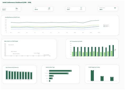 Predicting Customer Churn With Data Analysis A Deep Dive Using Power
