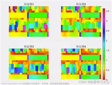 多维时序 MATLAB实现SCNGO CNN Attention多变量时间序列预测 Toy模板网