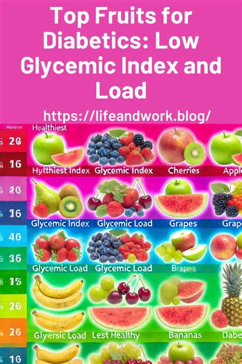 Top Fruits For Diabetics Low Glycemic Index And Load
