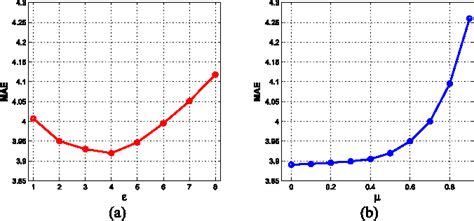 Figure 11 From Data Dependent Label Distribution Learning For Age