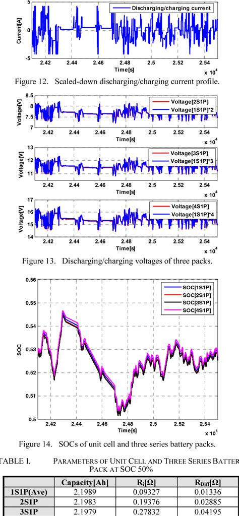 Figure 14 From High Accuracy State Of Charge Estimation Of Li Ion