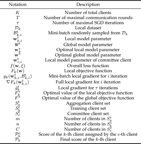 table 1 from a decentralized federated learning framework via committee