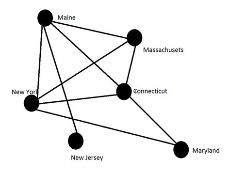 Graphs Brilliant Math And Science Wiki