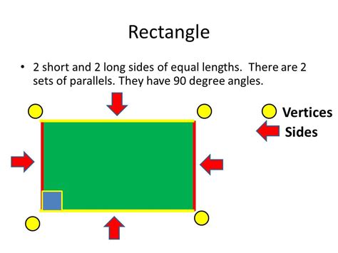 vertices of a rectangle