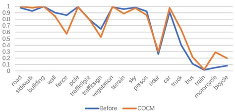 Mathematics Free Full Text Cocm Co Occurrence Based Consistency