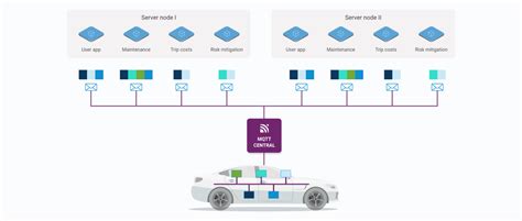 MQTT Central Building GPS And Telematics Solutions For Tomorrow