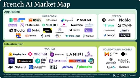 Ai Sustainability Climateaction Innovation Iconiqgrowth Co2 Ai
