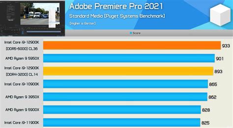 Amd Ryzen Vs Intel Which Is Best Tips Cpu Ninja