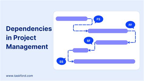 Dependencies In Project Management 4 Types Every Project Manager