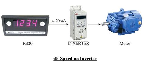 4 Wire Transmitter Wisco Industrial Instruments