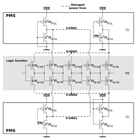 Inverter Chain With MPS Download Scientific Diagram