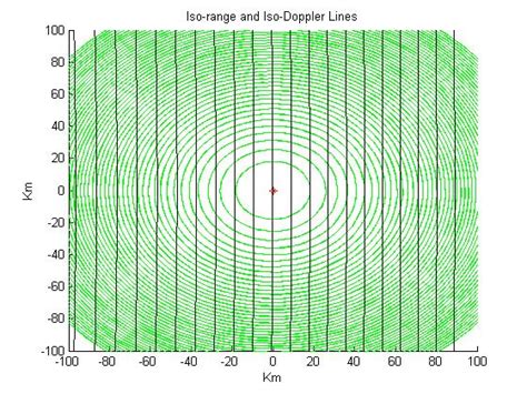 Example Of Delay And Doppler Spreading Over The Surface Lines Of Download Scientific Diagram