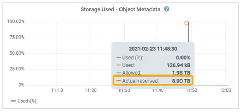managing object metadata storage