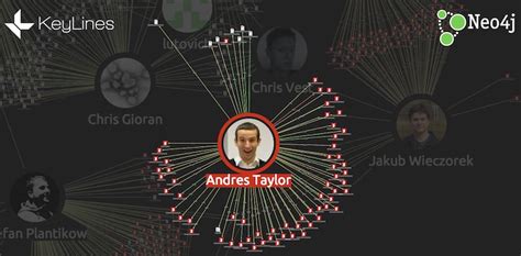 Graphing Github Transforming Flat Data Into Graph Insight