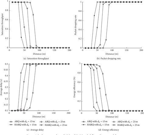 Figure 2 From High Reliable Relay Selection Approach For Qos