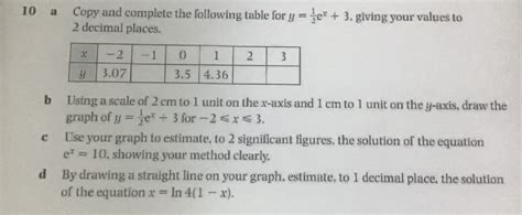 Algebra Precalculus Question On Exponential Functions And Drawing Suitable Lines On The Graph